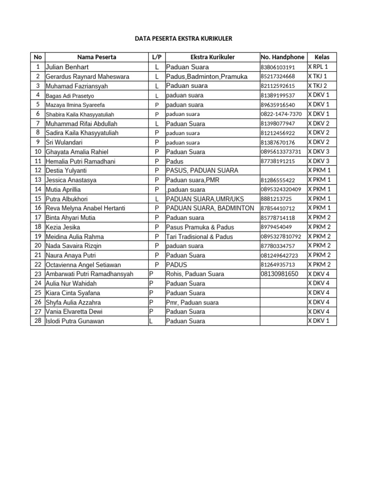 Data Ekskul Kelas X 2024 | PDF