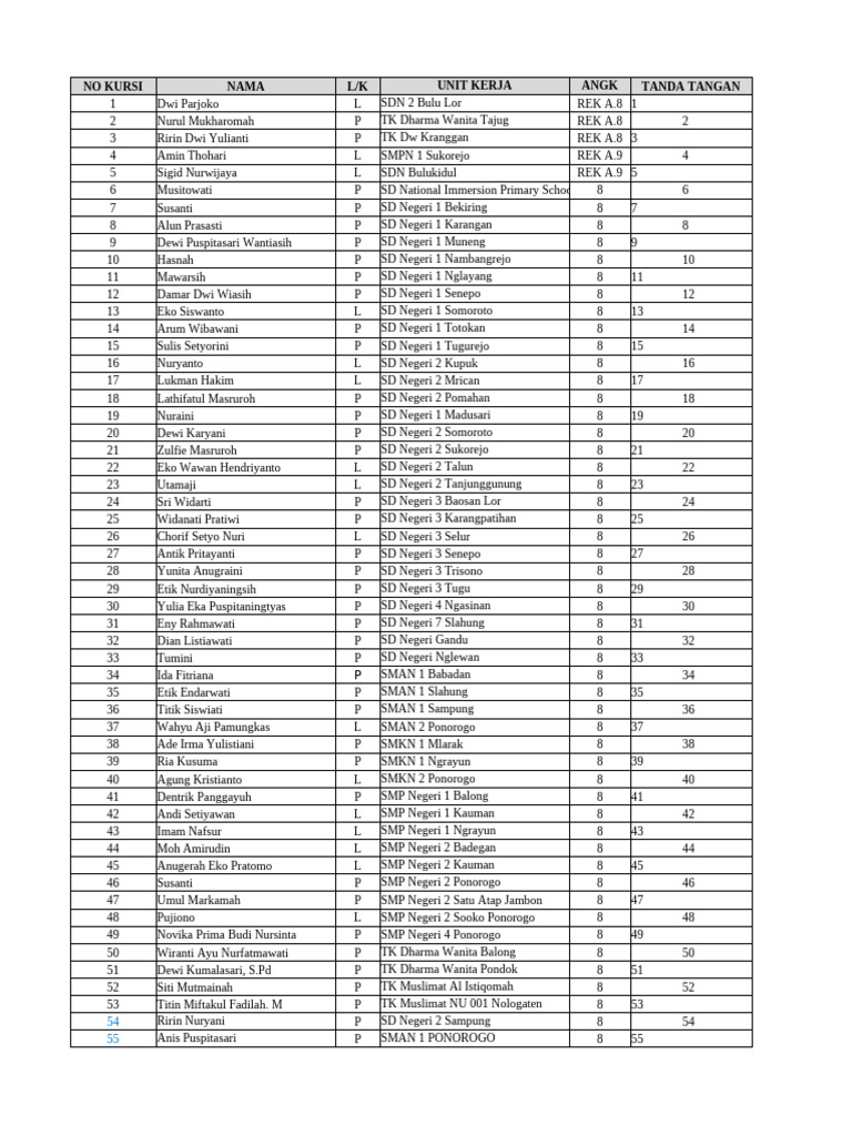 DAFTAR PESERTA PENGUKUHAN Fix | PDF