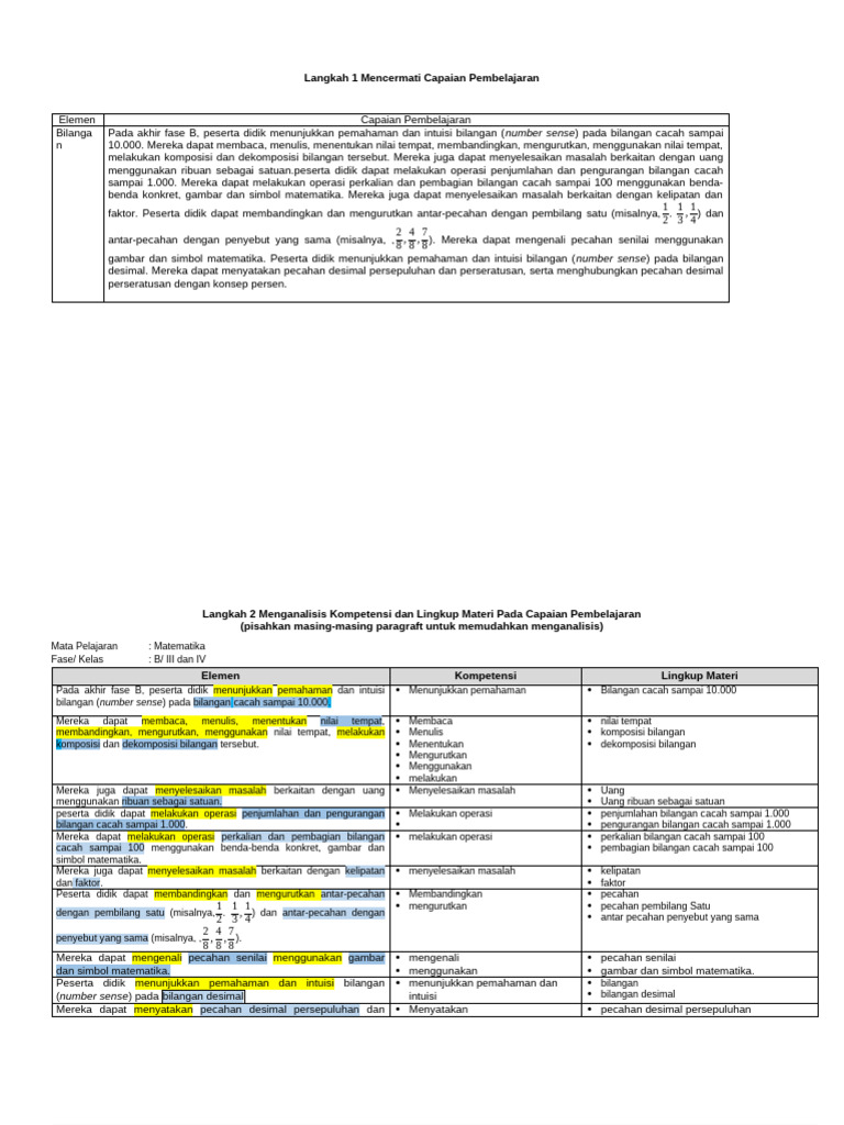 1. LANGKAH MENYUSUN TP DAN ATP (1) | PDF
