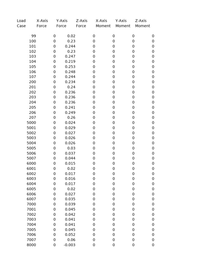 Position 1 Prop | PDF