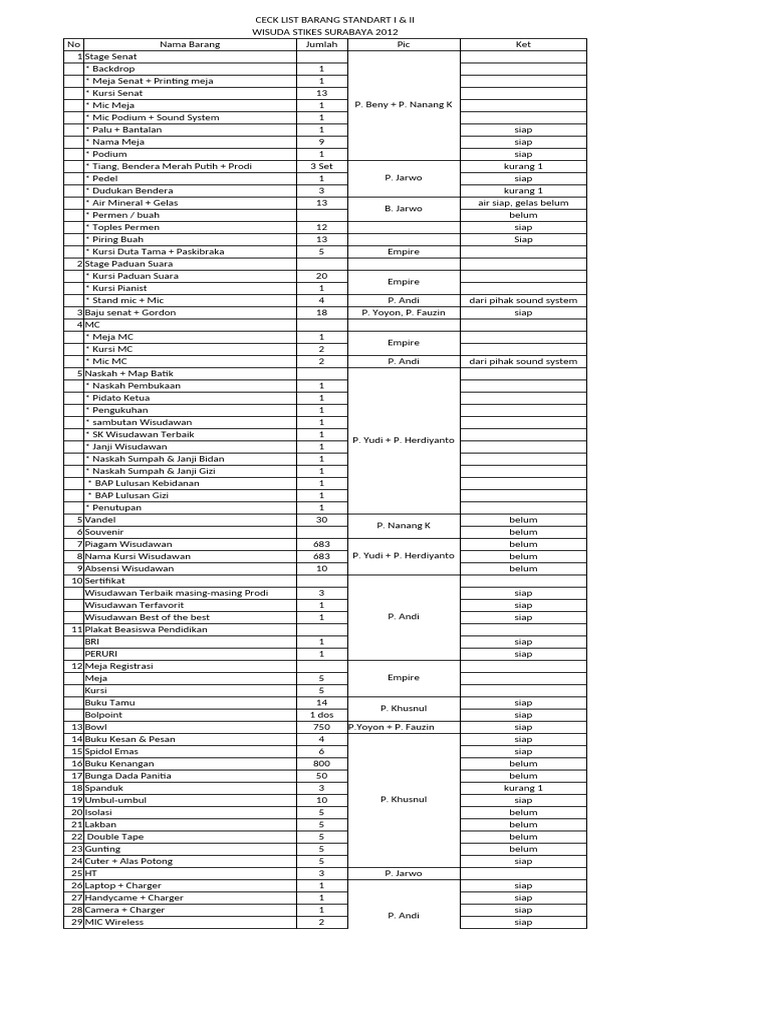 Ceck List Standar | PDF
