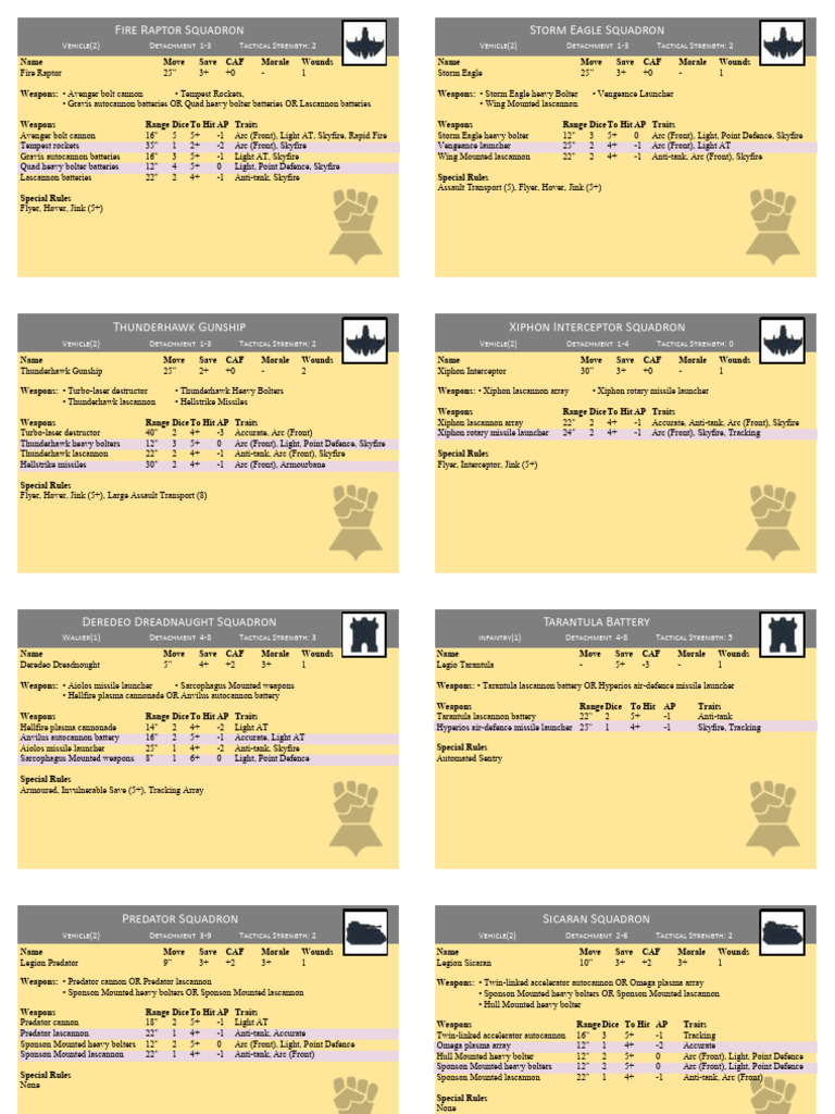 Warhammer 40K Unit Stats and Weapons | PDF | Anti Tank Warfare | Cannon