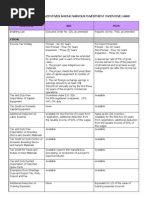 Implementing Rules and Regulations - PEZA | PDF | Lease | Exports