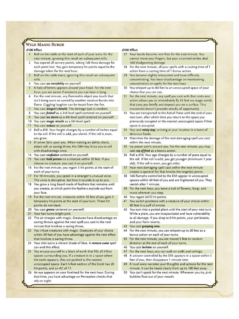 d100 Table | PDF