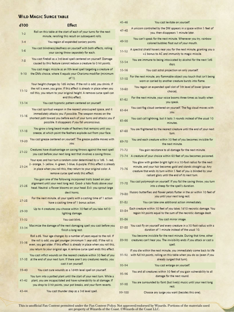 Wild Magic Surge Table _ GM Binder | PDF