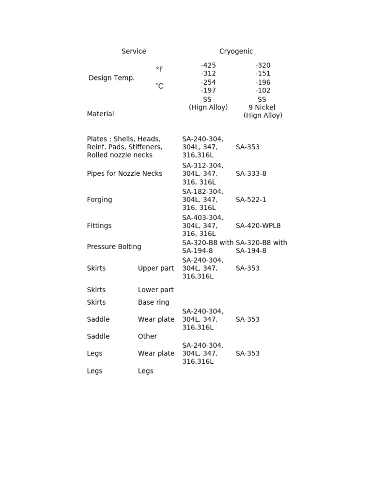 Material Selection Guide | PDF
