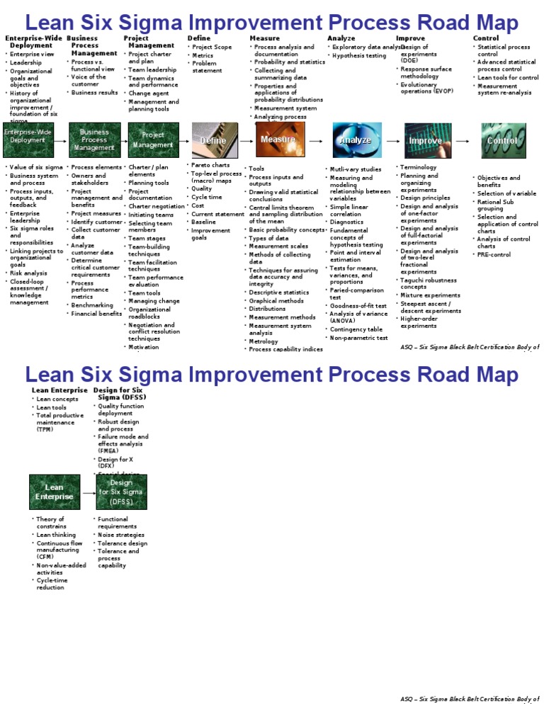 Lean Six Sigma Asq Road Map(1) | Six Sigma | Statistical Hypothesis Testing