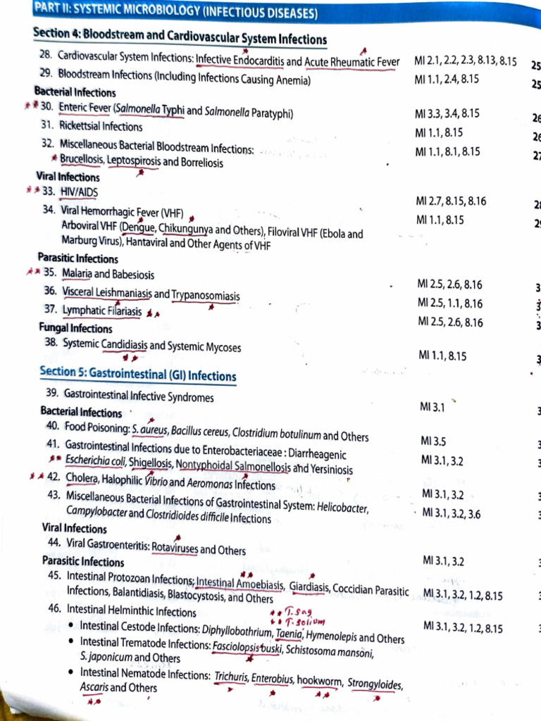 Micro 2nd Internals Markings | PDF