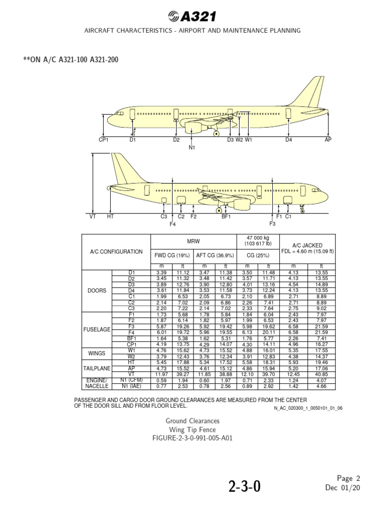 ON A/C A321-100 A321-200: Aircraft Characteristics - Airport and Maintenance Planning | PDF