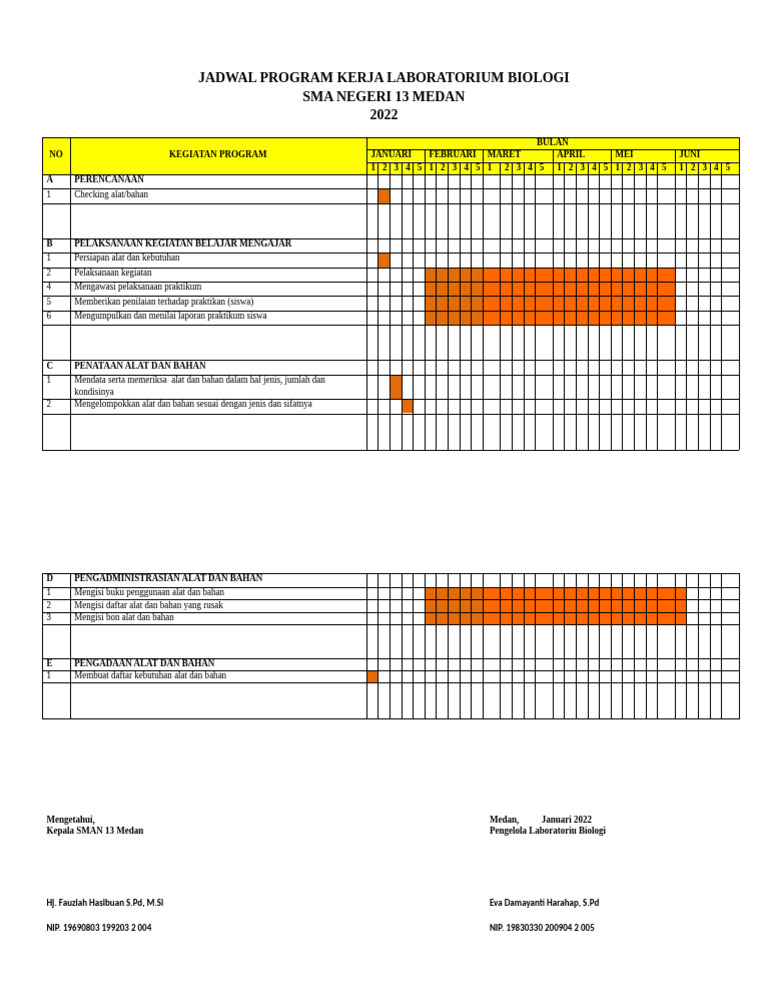 Jadwal Program Kerja Laboratorium Kimia Genap | PDF