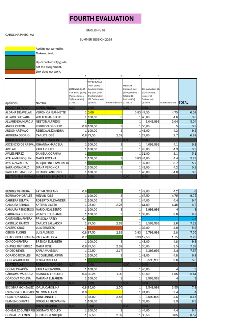 English I-V 02 Fourth Evaluation Grades | PDF