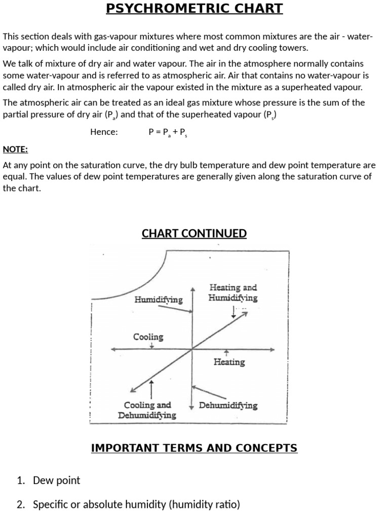 Psychrometric Chart | PDF