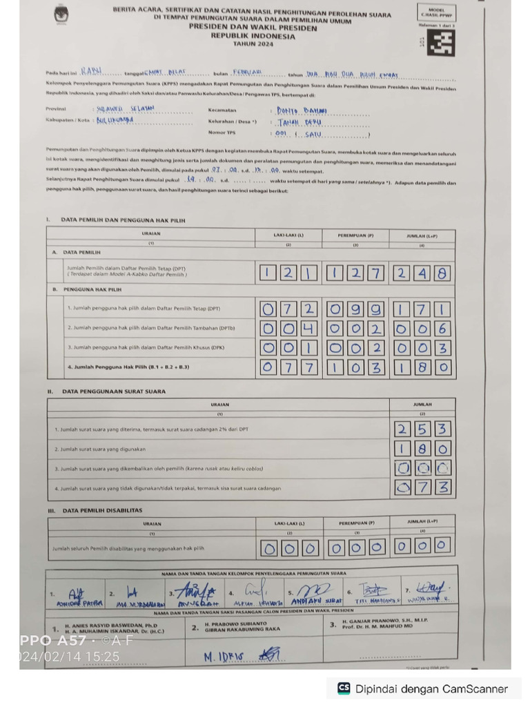 PPWP Tps 001-1 | PDF