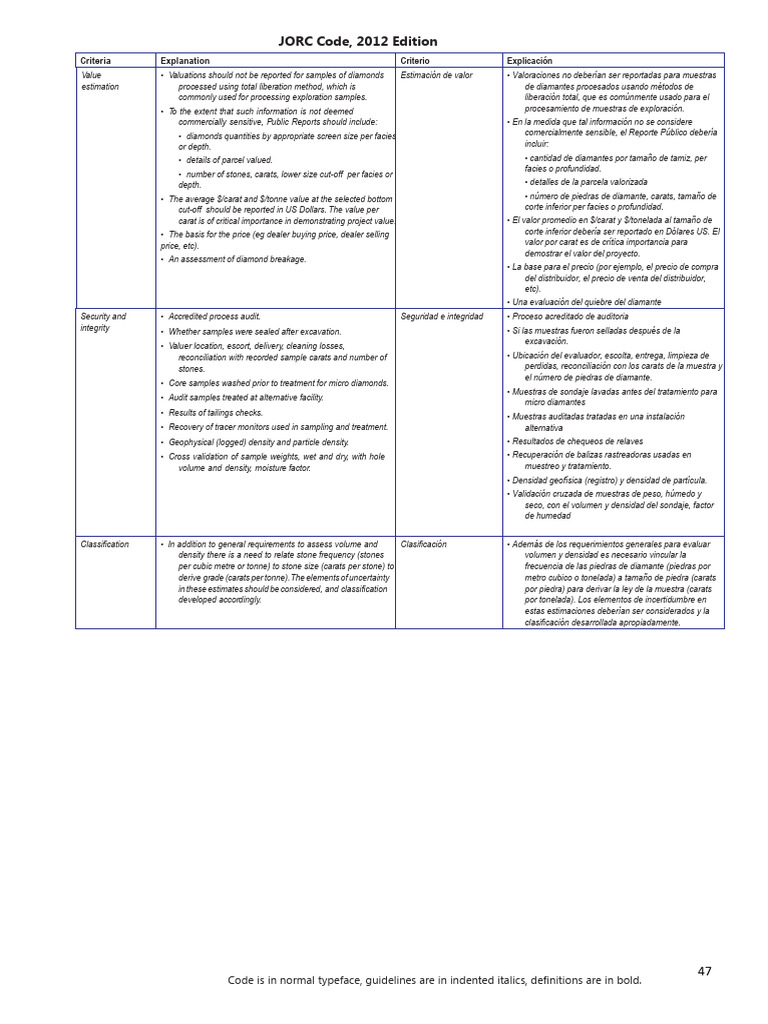 JORC Code | PDF