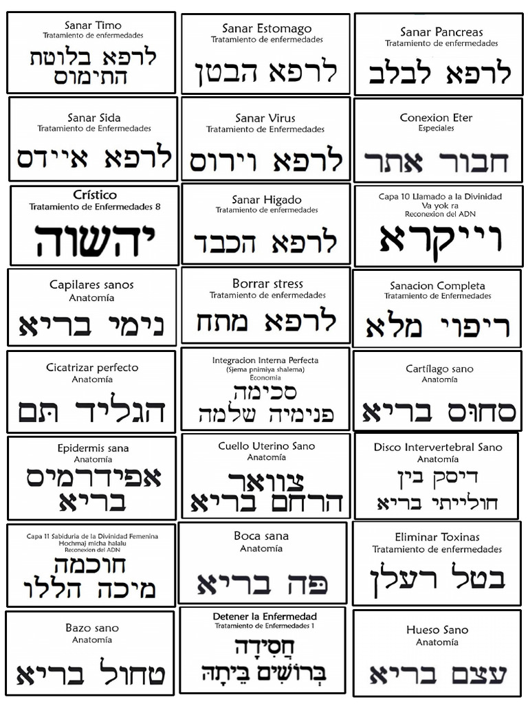 Etiquetas Pendulo Hebreo 5 | PDF