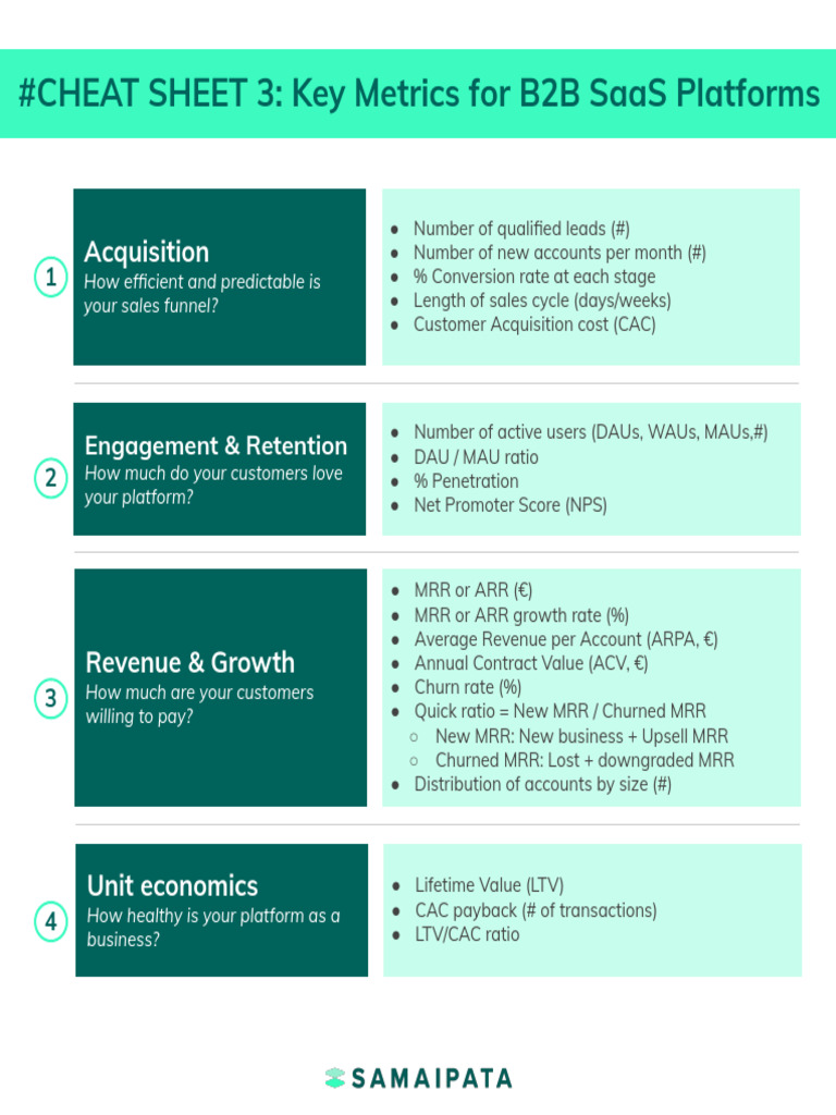 Samaipata - Key Metrics To Track For B2B SaaS Platforms | PDF
