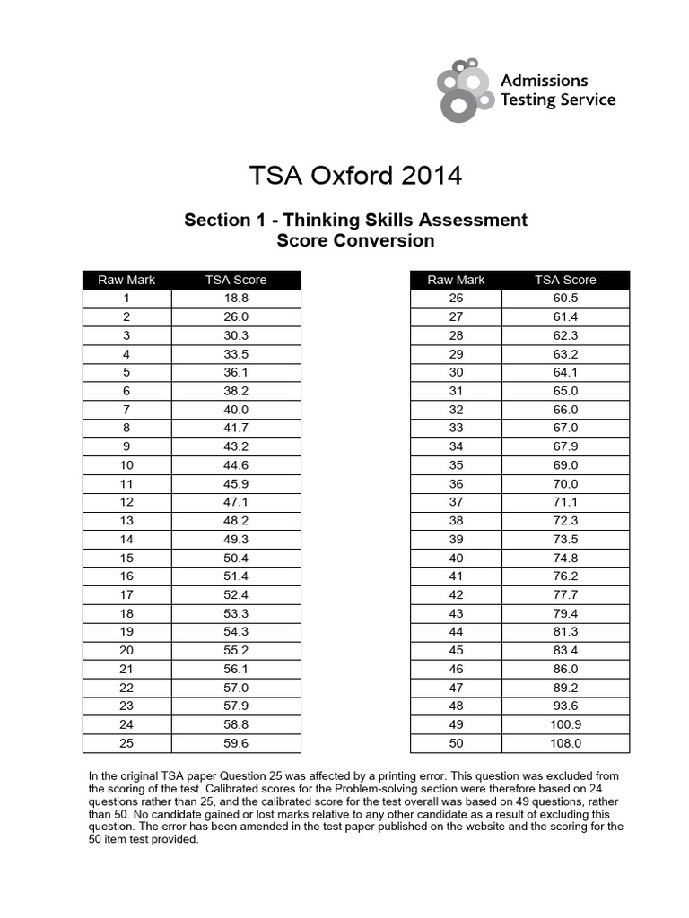 Tsa Oxford 2014 Section 1 Score Conversion | PDF