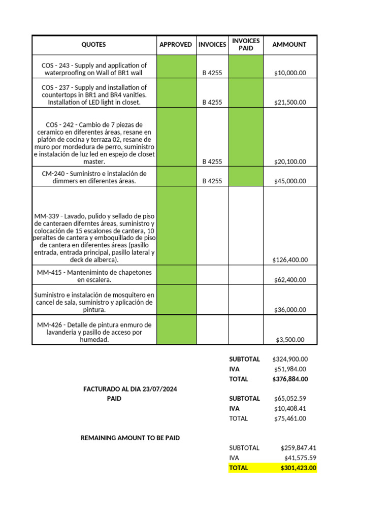 Serviclean Summary VDM 243 | PDF
