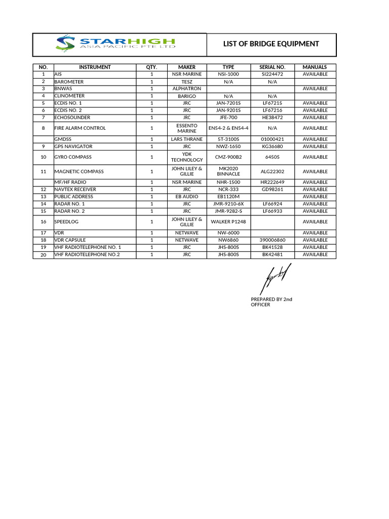 List of Bridge Equipment | PDF