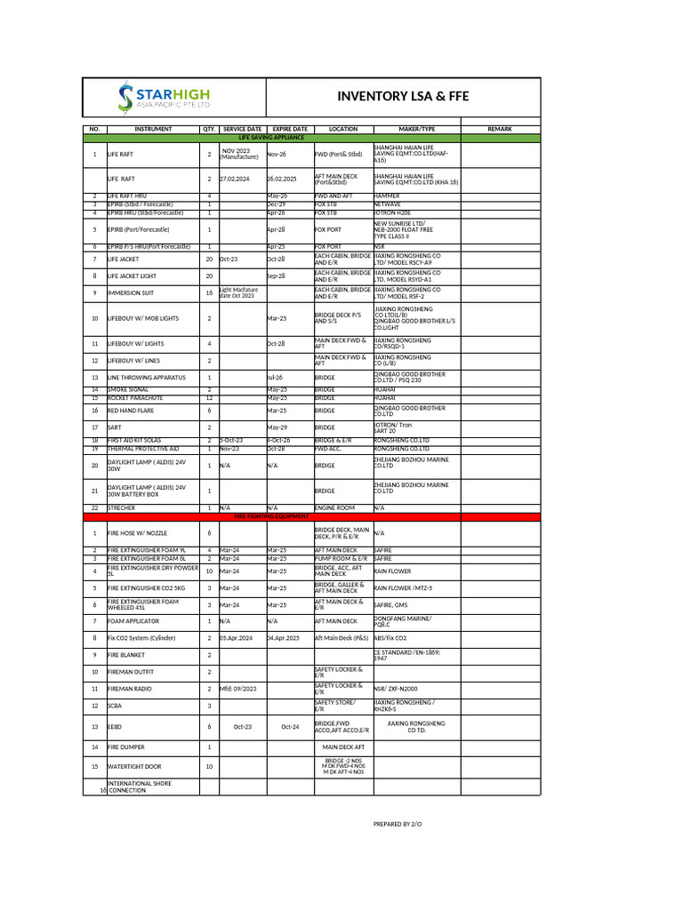 Inventory Lsa & Ffe | PDF