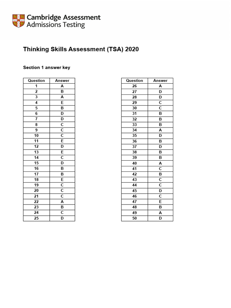 Past Paper Tsa Oxford 2020 Section 1 Answer Key and Score Conversion | PDF