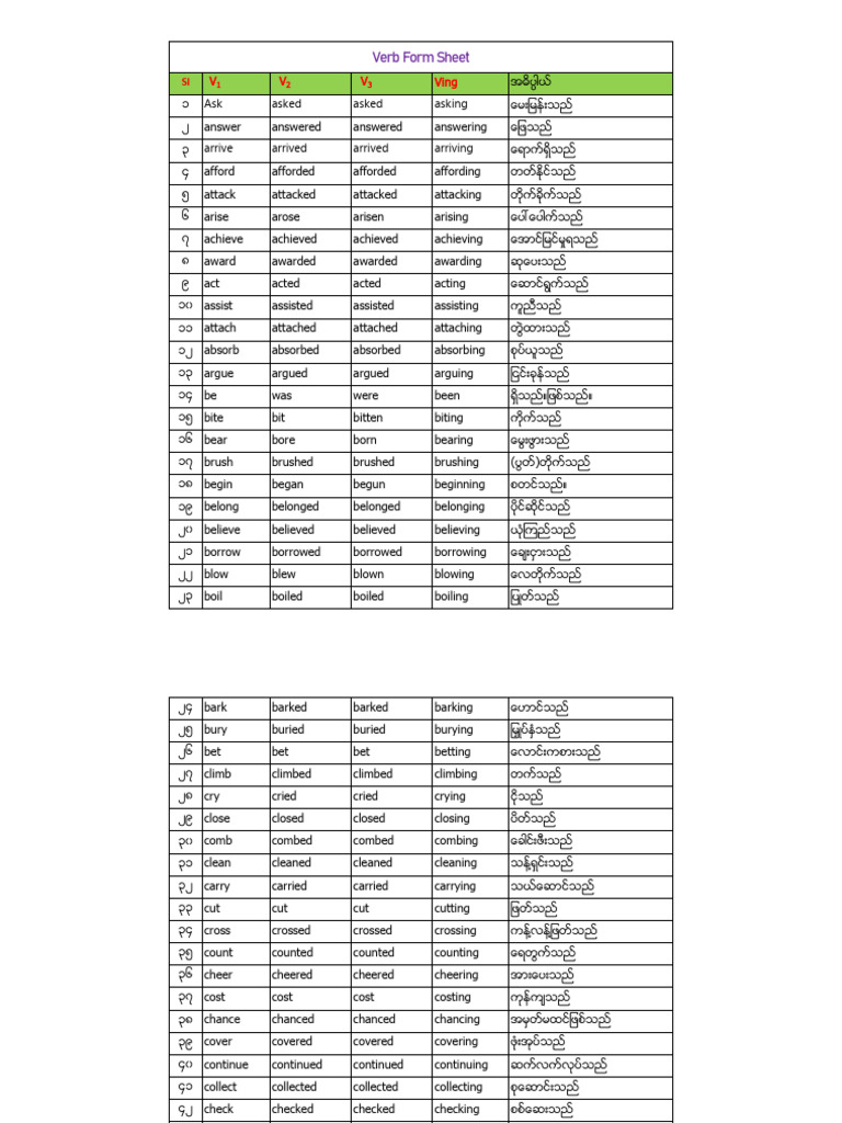 Verb Form Sheet: V V V Ving | PDF | Cooking, Food & Wine | Language ...