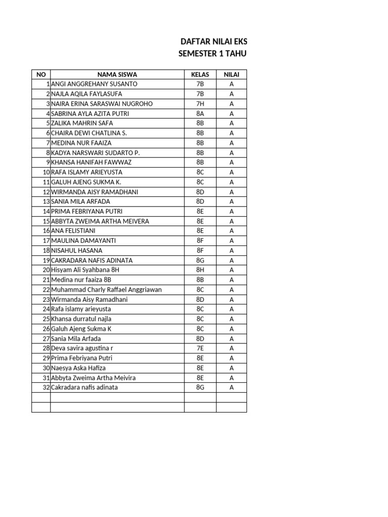 Nilai Ekstra Teater BOBOT Smt2 | PDF
