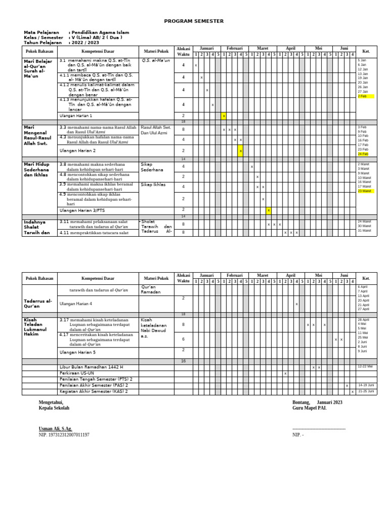 Prosem SM II 2020-2021 | PDF