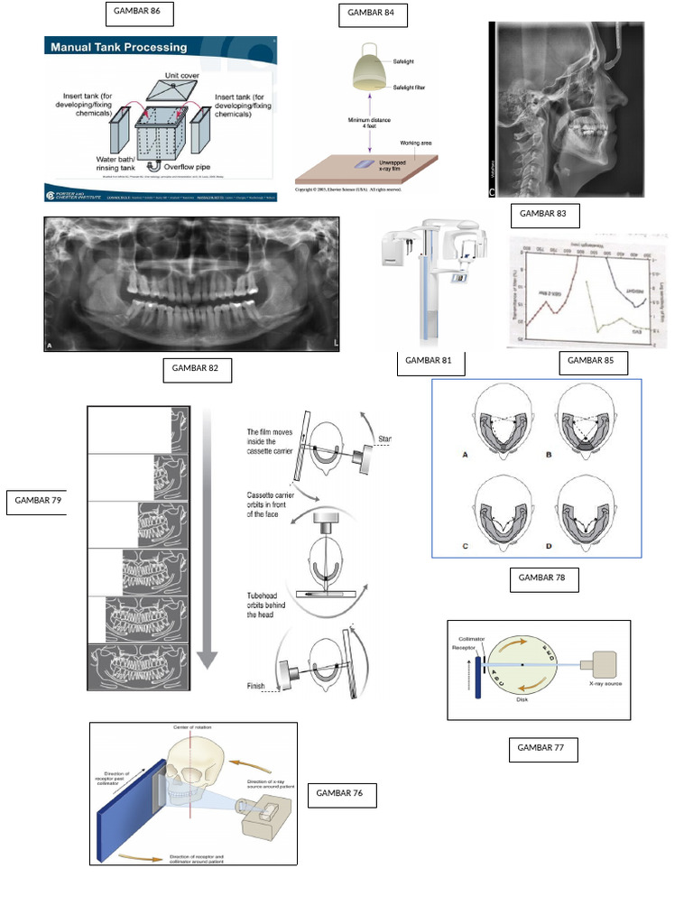 Gambar Protap Terbaru | PDF