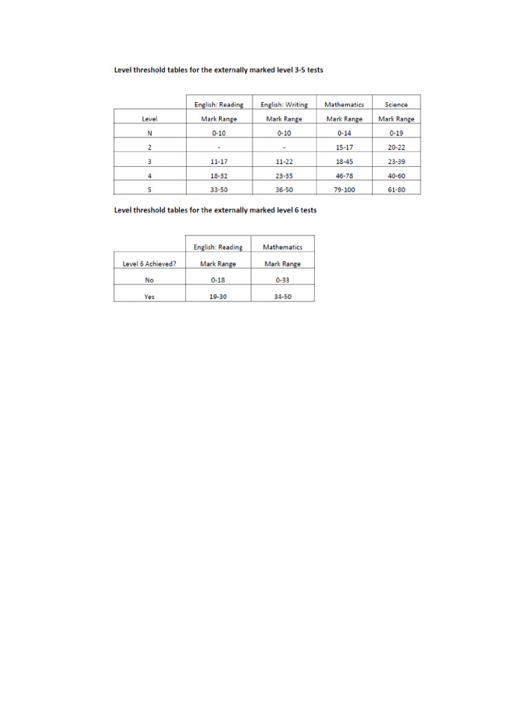 2012_KS2_Maths_Thresholds | PDF