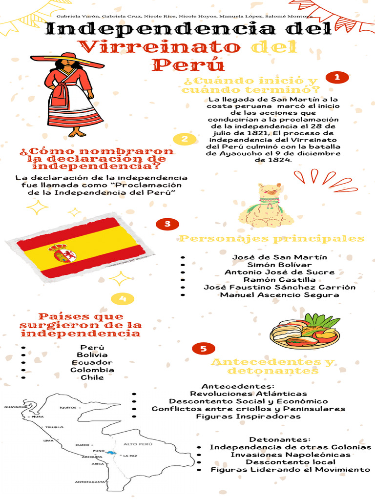 Infografía Independencia Del Virreinato de Perú | PDF