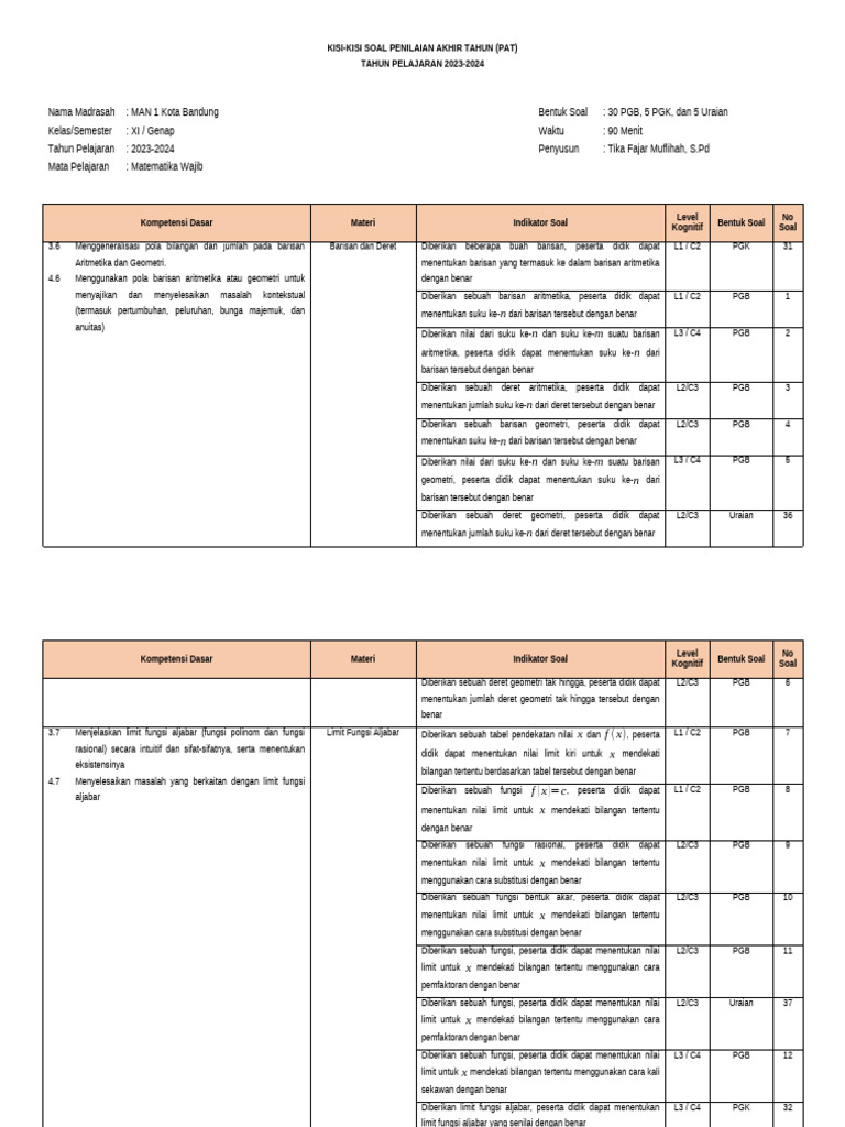 Kisi-Kisi Pat Matematika Wajib 11 | PDF