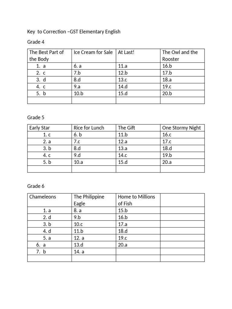Key To Correction GST in Eng and Fil | PDF