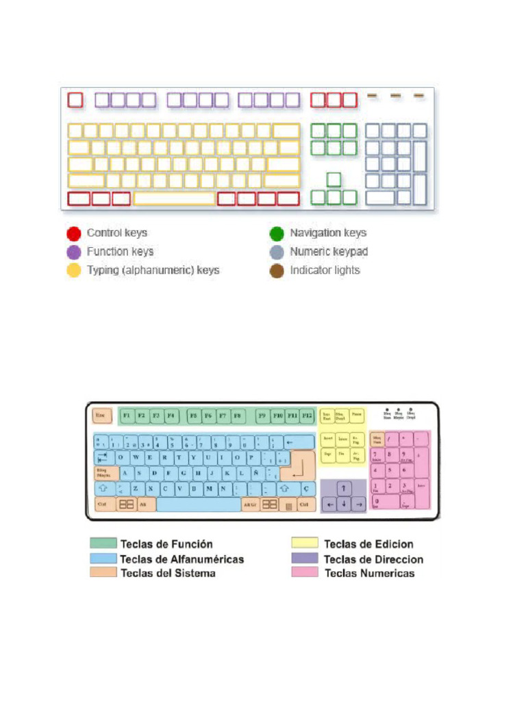 El Teclado y Sus Partes | PDF