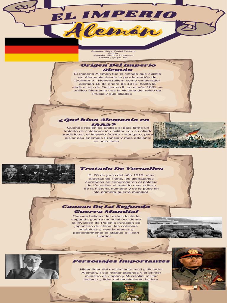 Infografía Imperio Aleman | PDF