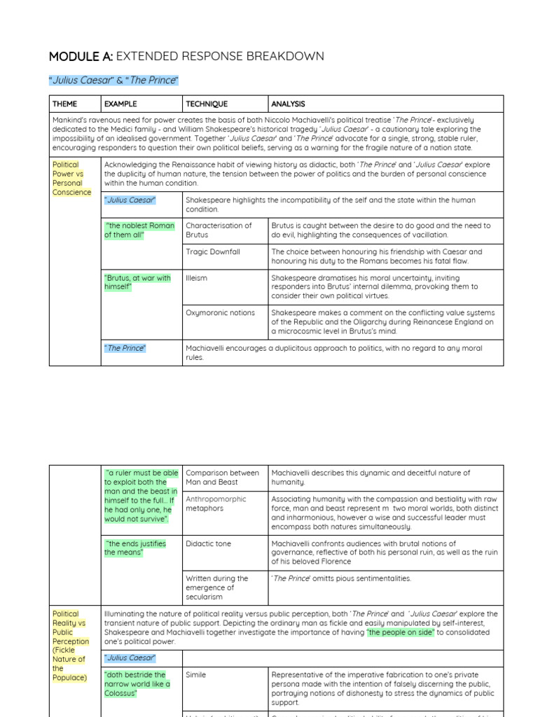 Module A Breakdown | PDF