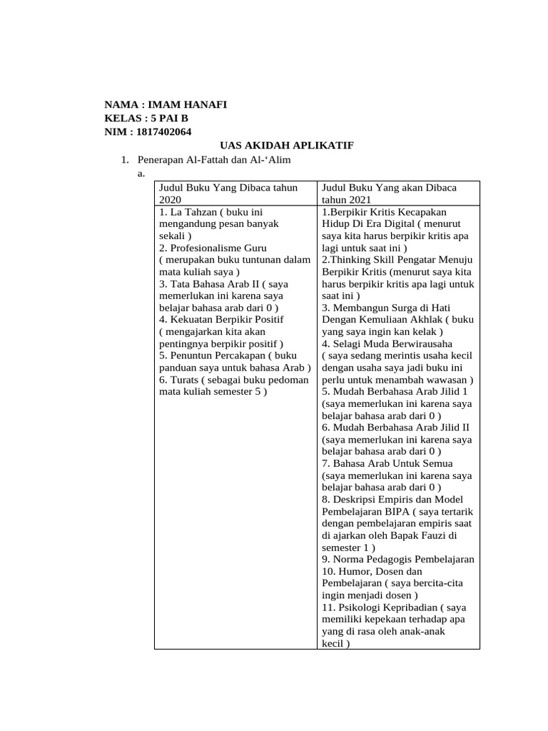 Uasaa - 5paib - 1817402064 - Imam Hanafi | PDF