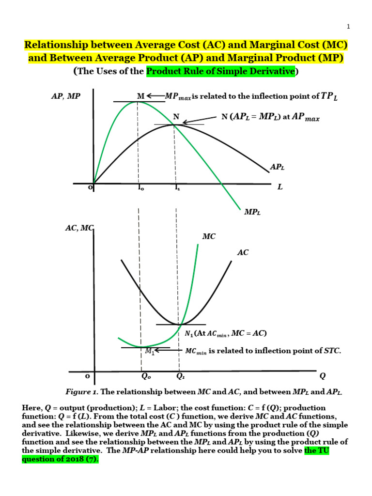 Unit 4-Simple-Derivatives Uses (AP-MP & AC-MC Relation) | PDF ...
