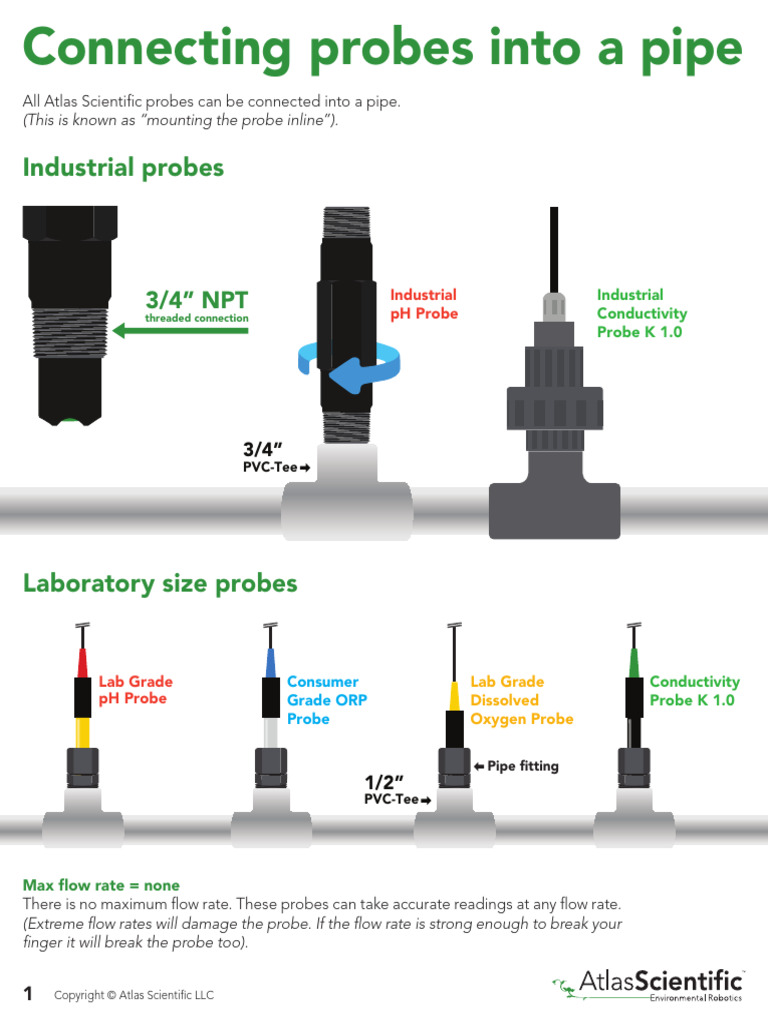 Connecting Probes Into A Pipe | PDF