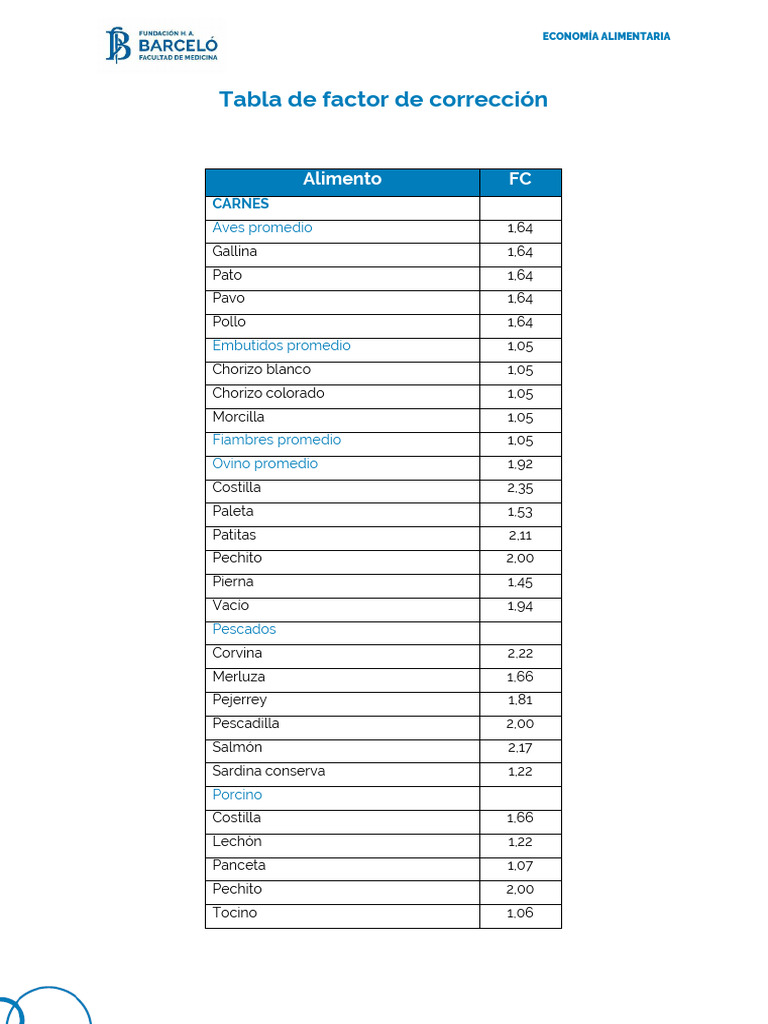 1 - Tabla de Factor de Corrección | PDF