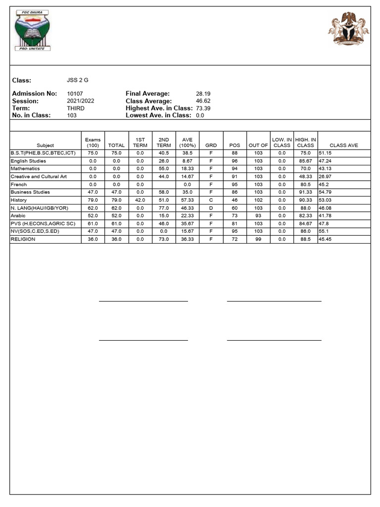 Cumulative Report Sheet | PDF