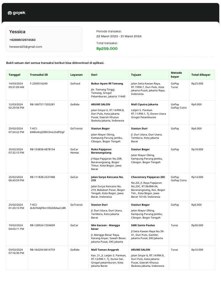 Riwayat Pesanan Gojek 220323-210324 | PDF