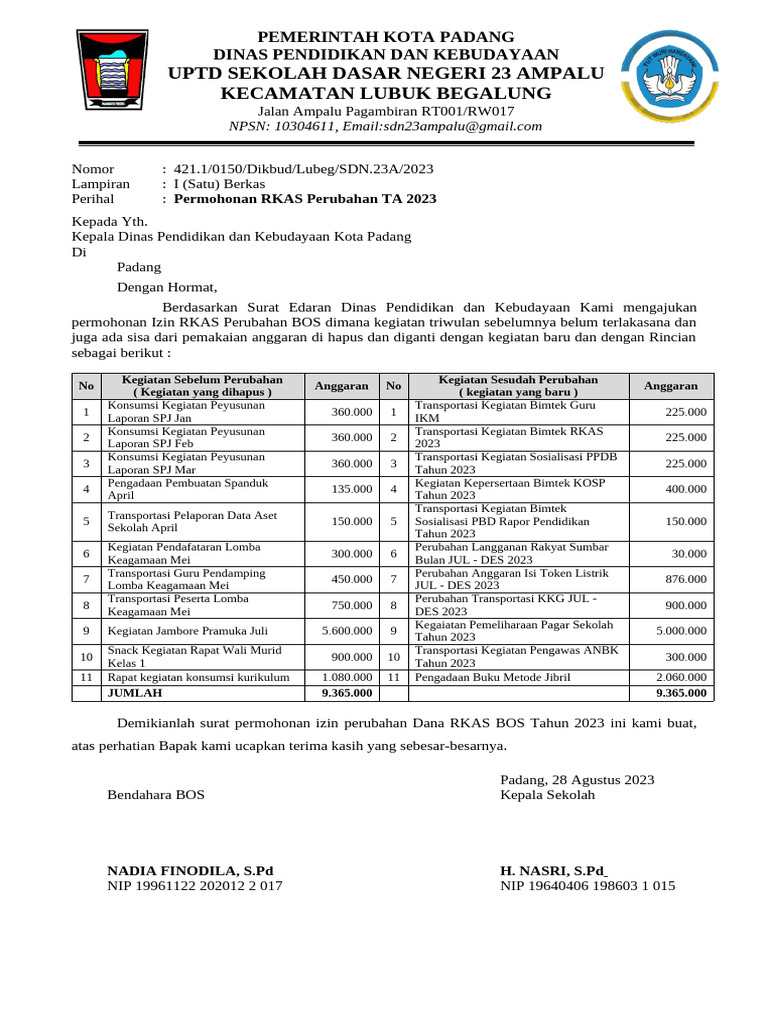 Surat Permohonan RKAS Perubahan 2024 | PDF