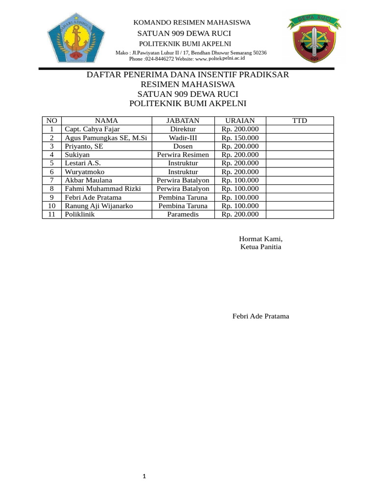 Daftar Penerima Insentif | PDF