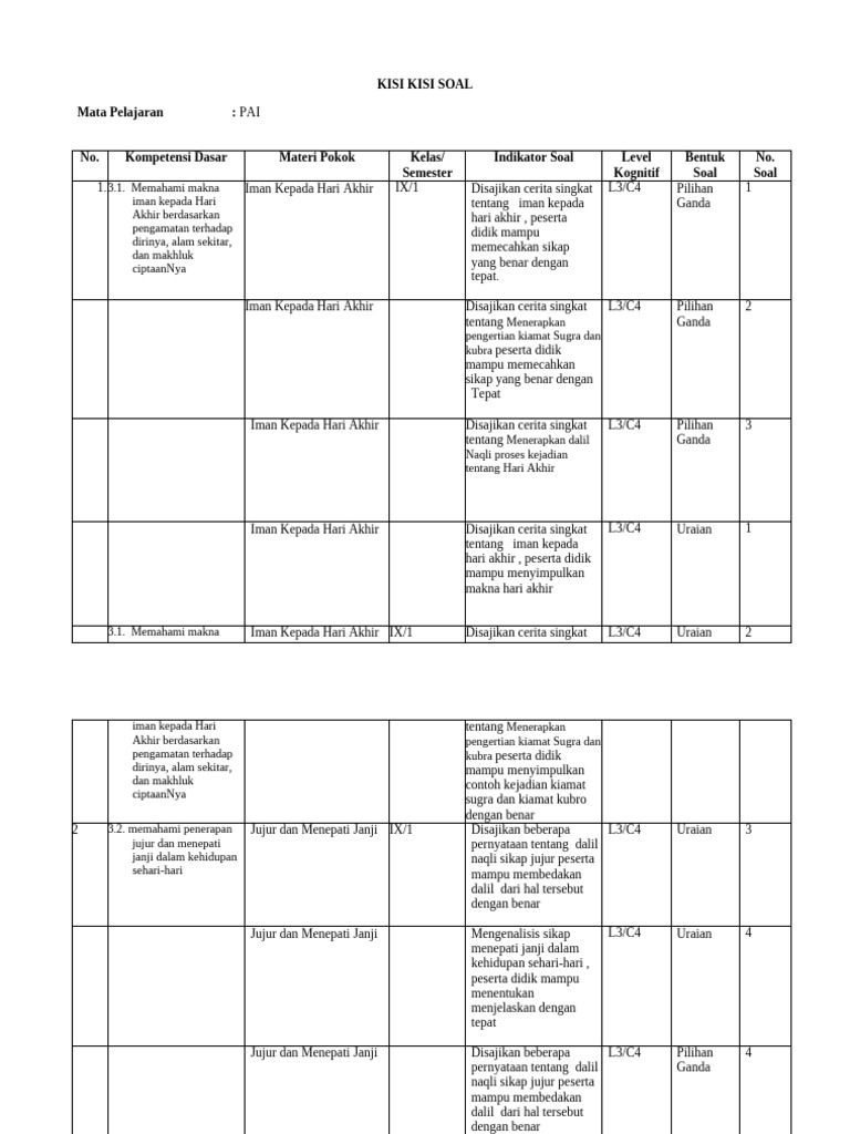 KISI KISI DAN KARTU SOAL Kelompok 11 | PDF