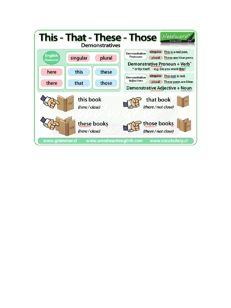 This, These, Those, That | PDF