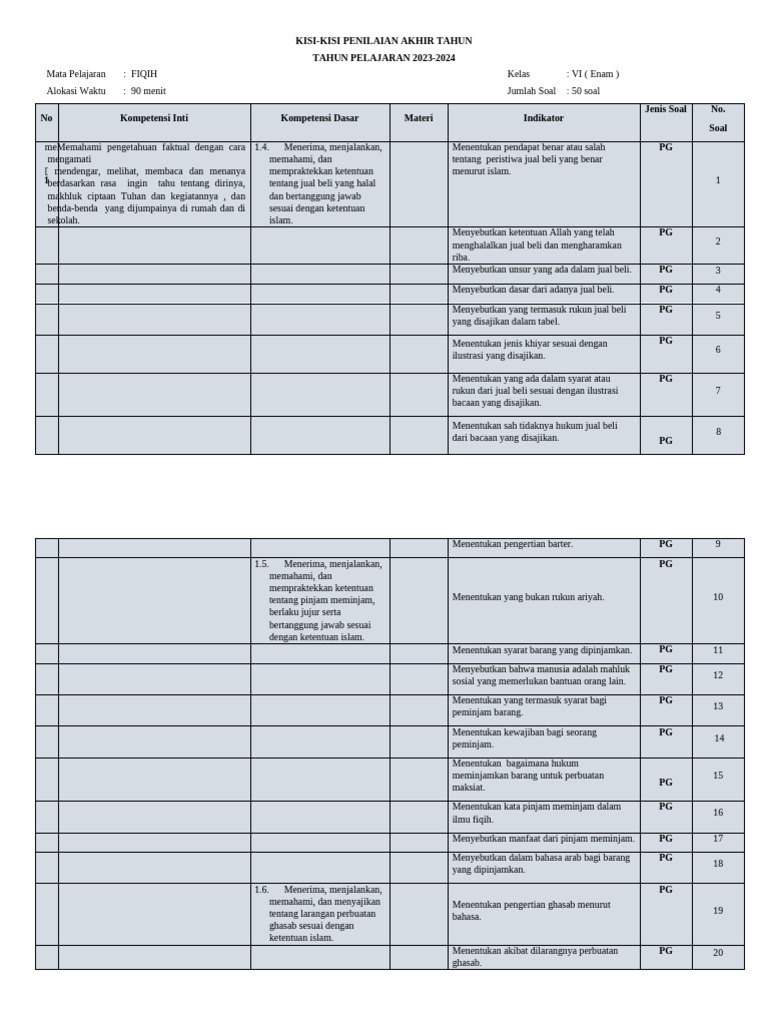 KISI - KISI FIQIH (6) | PDF