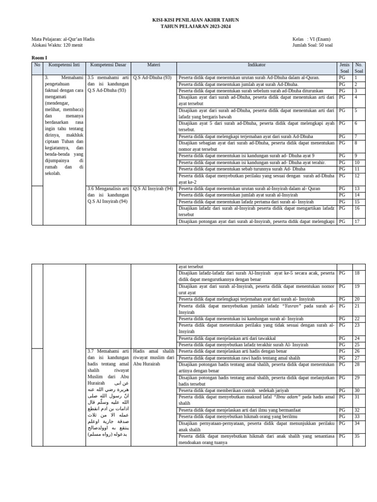 Kisi - Kisi QH 6 | PDF