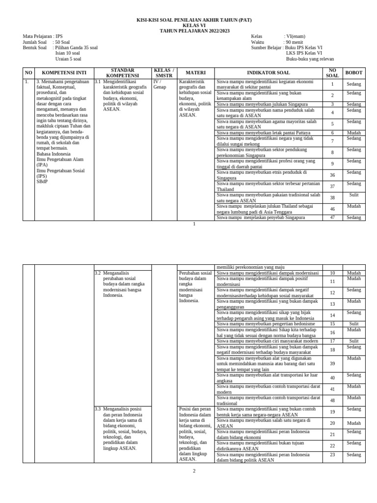 Kisi2 Soal Ips KLS 6 | PDF