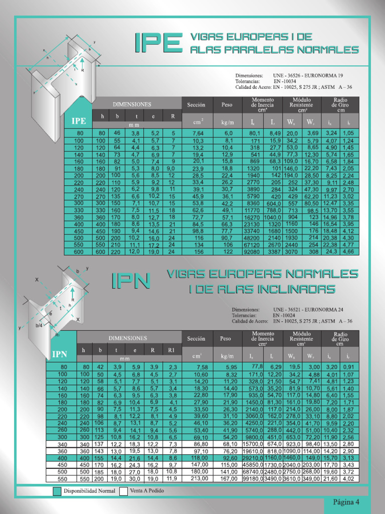 Catálogo Vigas ipe ipn | PDF